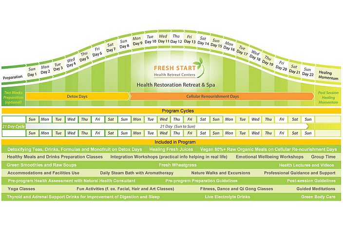 21-Day Juice Fast - Total Health and Spa Wellness Makeover